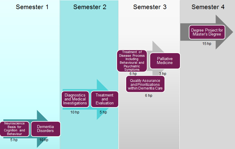For students attending the course Degree Project for Masters Degree in ...